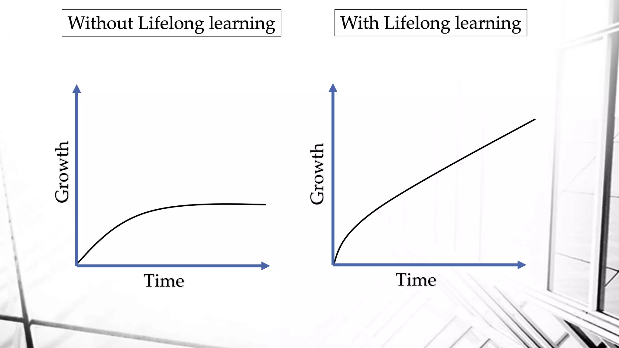 Value of being a lifelong learner | PPTX