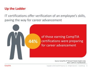 Value of IT Certifications for Your Next Job | PDF