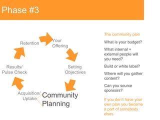 Value Of Communities | PPT