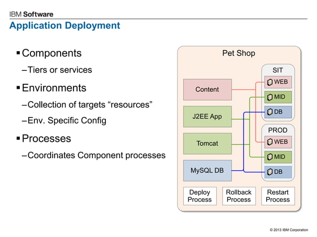 Helping Organizations Realize the Value of DevOps with Continuous Software Delivery - featuring ...