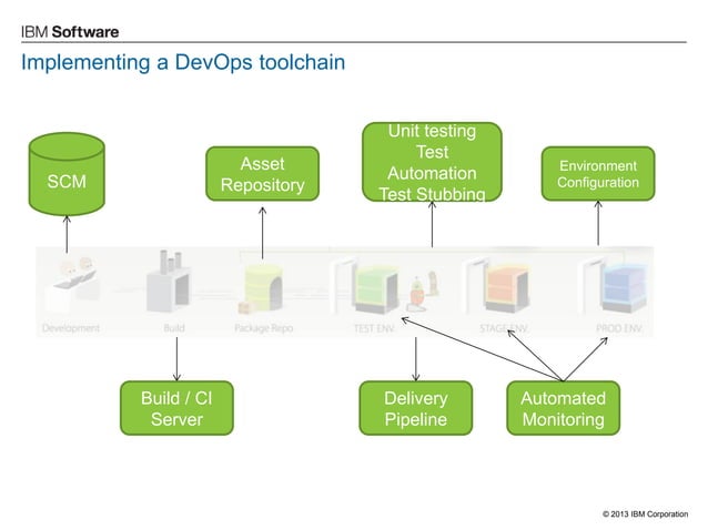 Helping Organizations Realize the Value of DevOps with Continuous ...
