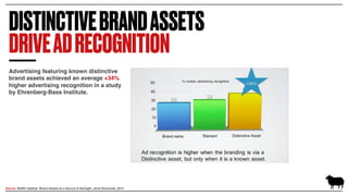 Value of difference tr 20.3.19