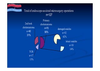 Value Of Ear Endoscopy In Cholesteatoma Surgery.Ppt