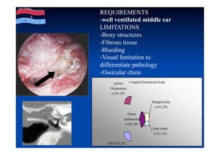 Value Of Ear Endoscopy In Cholesteatoma Surgery.Ppt