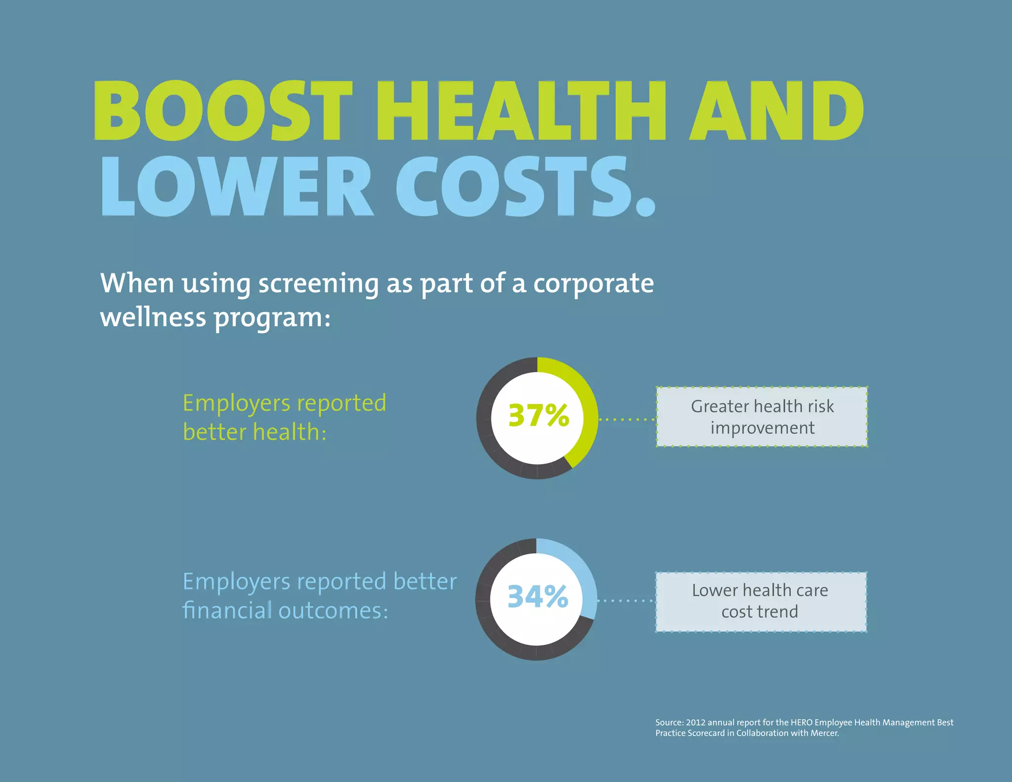 Value of employee health screenings | PDF