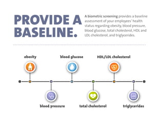 Value of employee health screenings | PDF