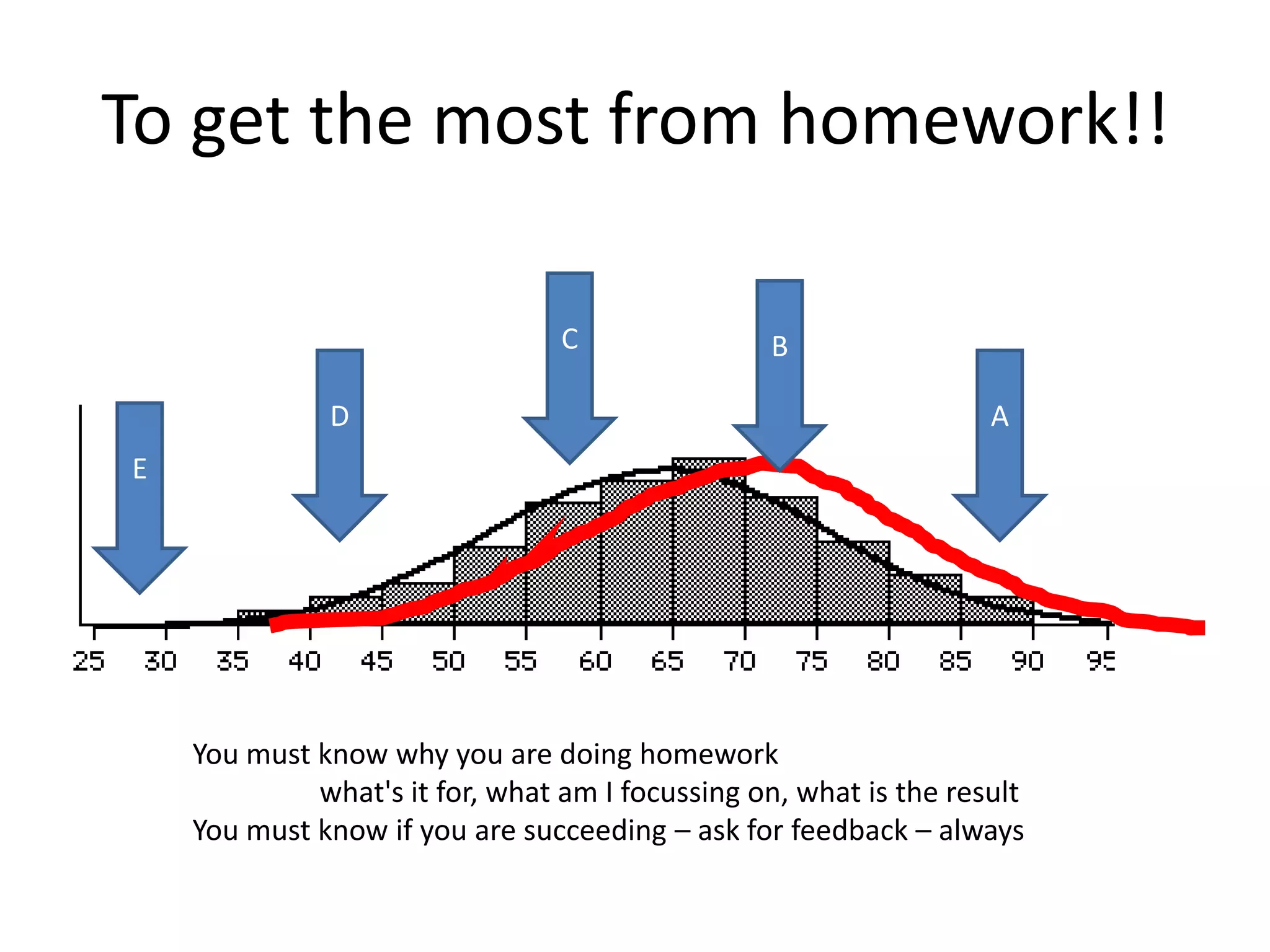 Value of homework | PPTX