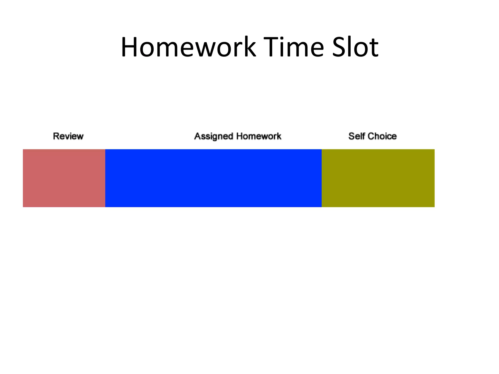 Value of homework | PPTX | Homework and Study | Education