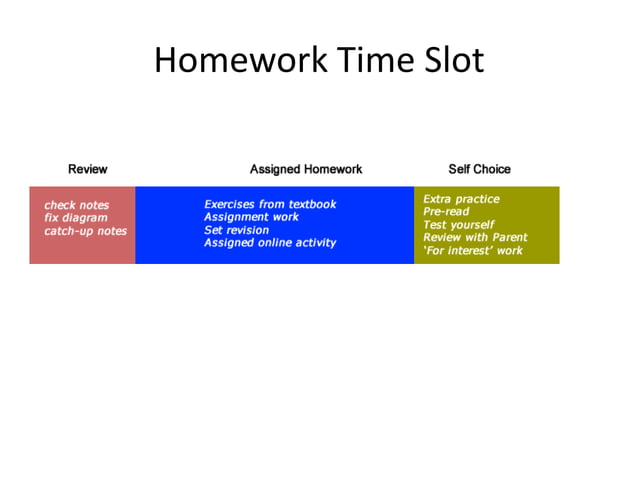 Value of homework | PPT
