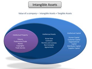 Value of intangibles hurra h's creativity | PPTX