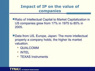 Value of IP for Value Creation and Growth | PPT