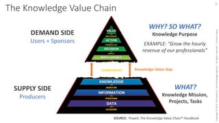 The Value of Knowledge | PDF