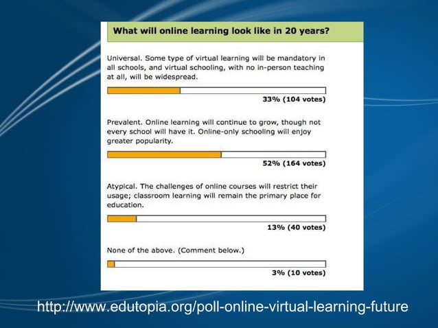 Value Of Online Learning | PPT