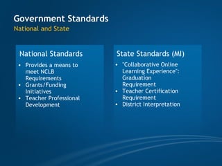 Value Of Online Learning | PPT