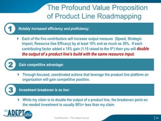 The Profound Value Proposition of Product Line Roadmapping | PPTX