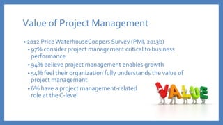 Value of Project Management | PPT