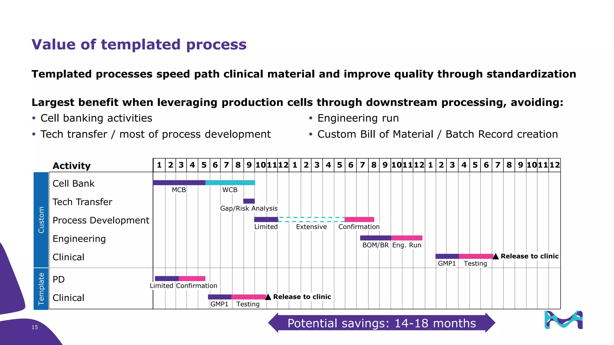 Process Development for Cell Therapy and Viral Gene Therapy | PPTX ...