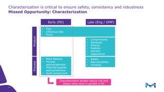 Process Development for Cell Therapy and Viral Gene Therapy | PPTX