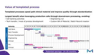 Process Development for Cell Therapy and Viral Gene Therapy | PPTX