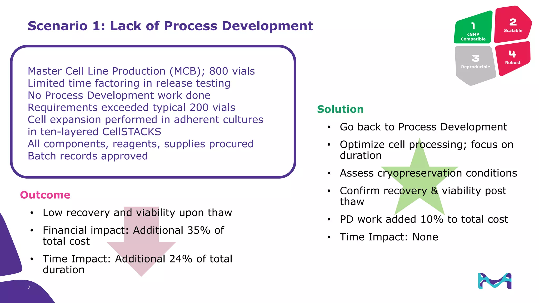 Process Development for Cell Therapy and Viral Gene Therapy | PPTX