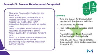 Process Development for Cell Therapy and Viral Gene Therapy | PPT