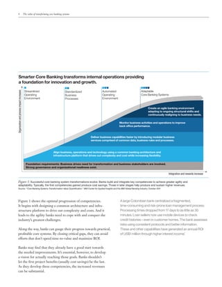 Value of transforming Core Banking System "CBS" | PDF