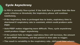 Value of ventilator mode and interface in regulating patient ventilator ...