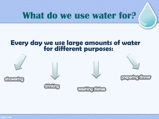 Value of water | PPT