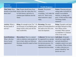 Value orientation model | PPTX