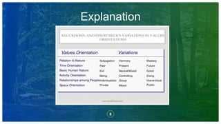 Value Orientation Theory - Kluckhohn | PPTX