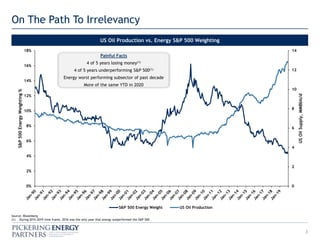 Value Over Volume | PPT