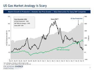 Value Over Volume | PPT