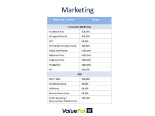 DCU Practicum Presentation - ValuePal | PPT