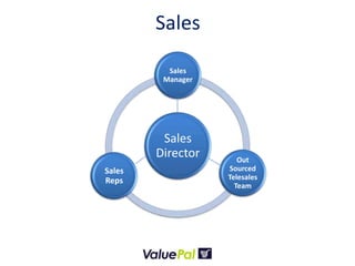 DCU Practicum Presentation - ValuePal | PPT