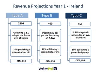 DCU Practicum Presentation - ValuePal | PPT