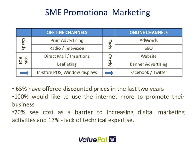 DCU Practicum Presentation - ValuePal | PPT