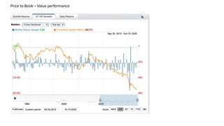 Value performance | PPT