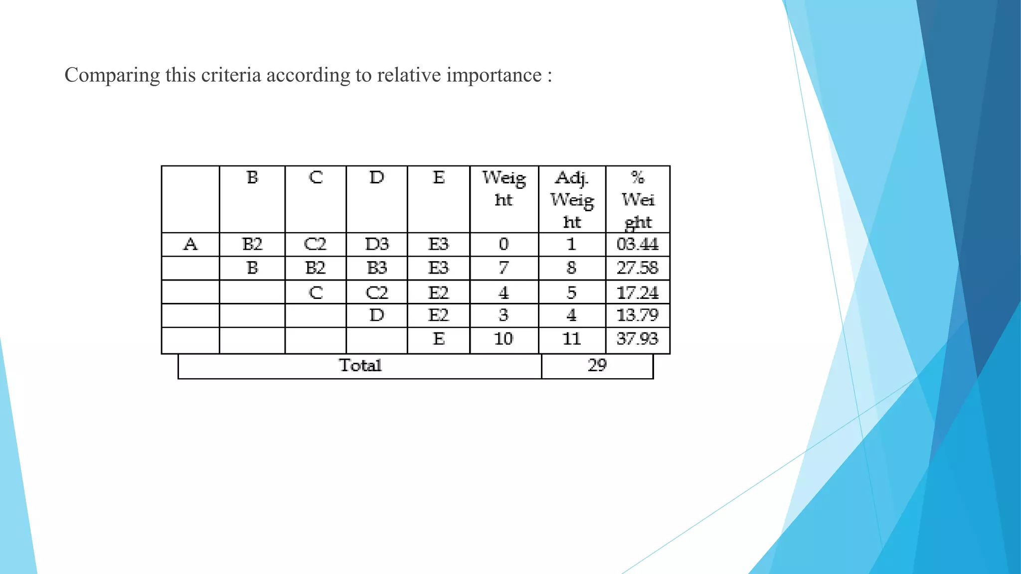 Value engineering case study ppt | PPTX
