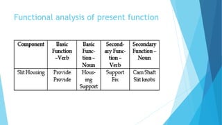 Value engineering case study ppt | PPTX