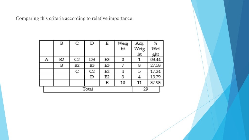Value Engineering Case Study Examples