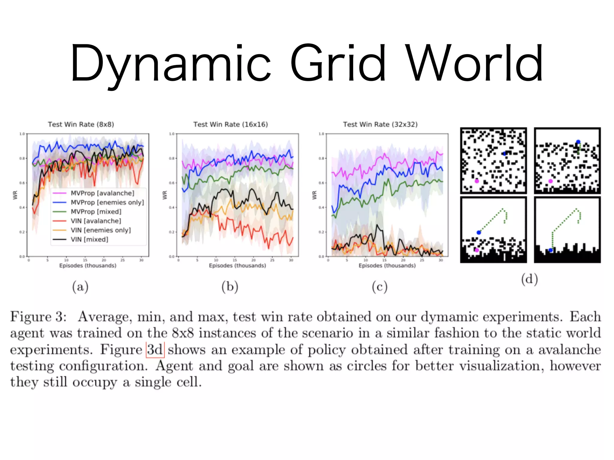 Value propagation networks | PPT | Free Download