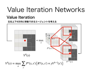Value propagation networks | PPT