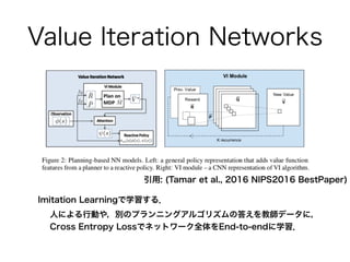 Value propagation networks | PPT