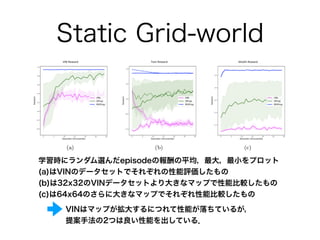 Value propagation networks | PPT