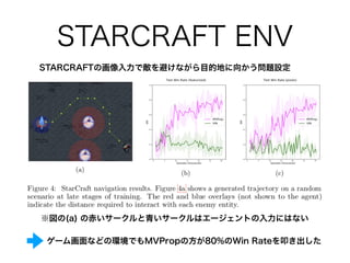 Value propagation networks | PPT