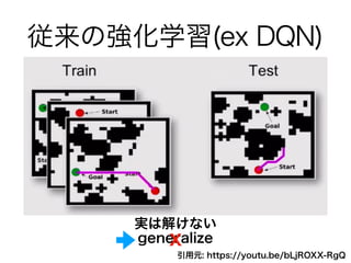 Value propagation networks | PPT