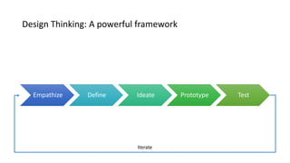 Value Proposition Design | PPT