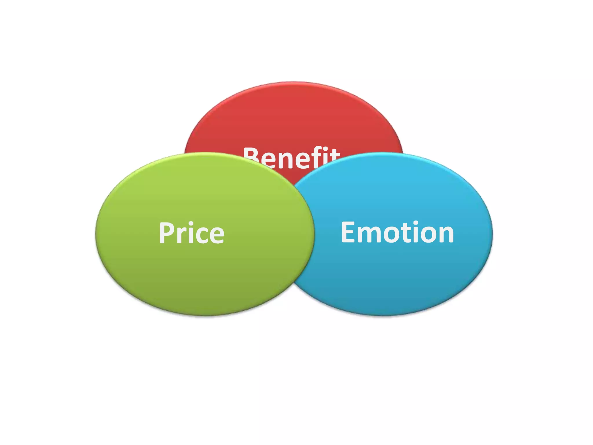 Marketing, Value, Value Propositions, Selling, Value Adding, Sales | PPTX