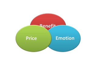 Marketing, Value, Value Propositions, Selling, Value Adding, Sales | PPTX