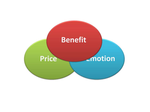 Marketing, Value, Value Propositions, Selling, Value Adding, Sales | PPTX